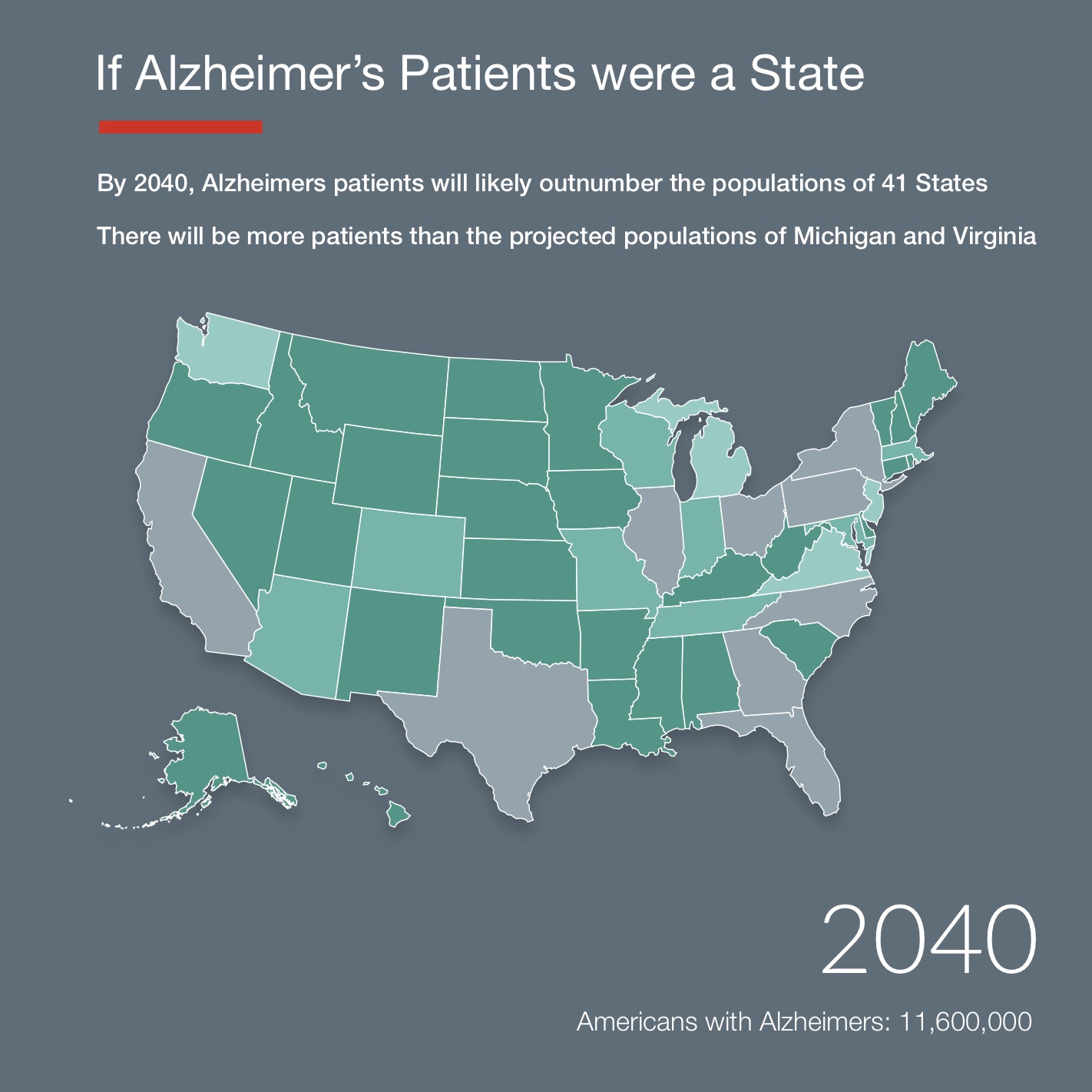 Number Of Americans With Alzheimers Today In 2030 And 2040