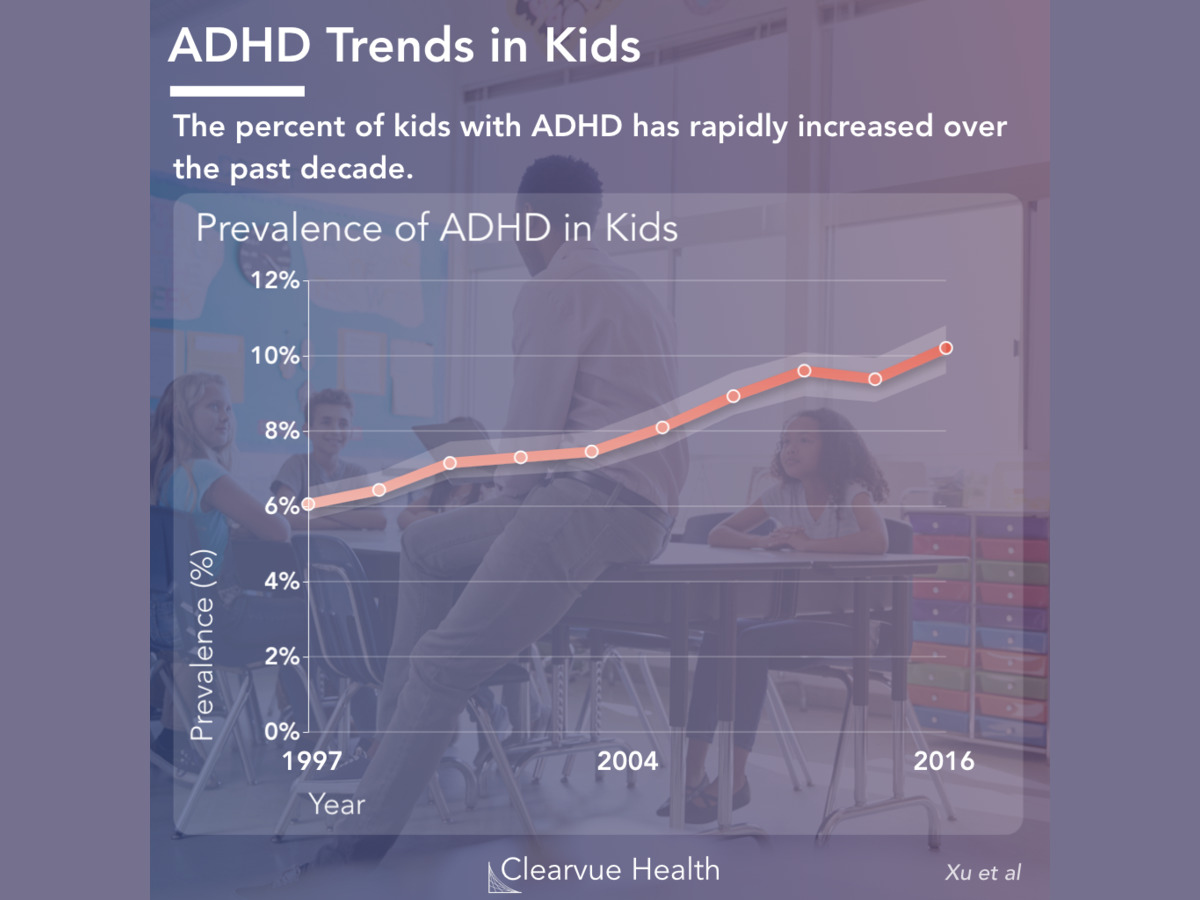 Attention Deficit Hyperactivity Disorder Graph