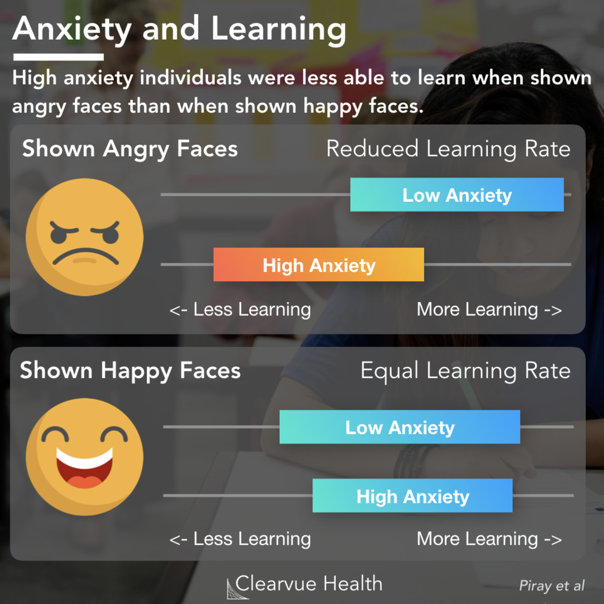 How Anxiety Hinders Learning and Studying | Visualized Health