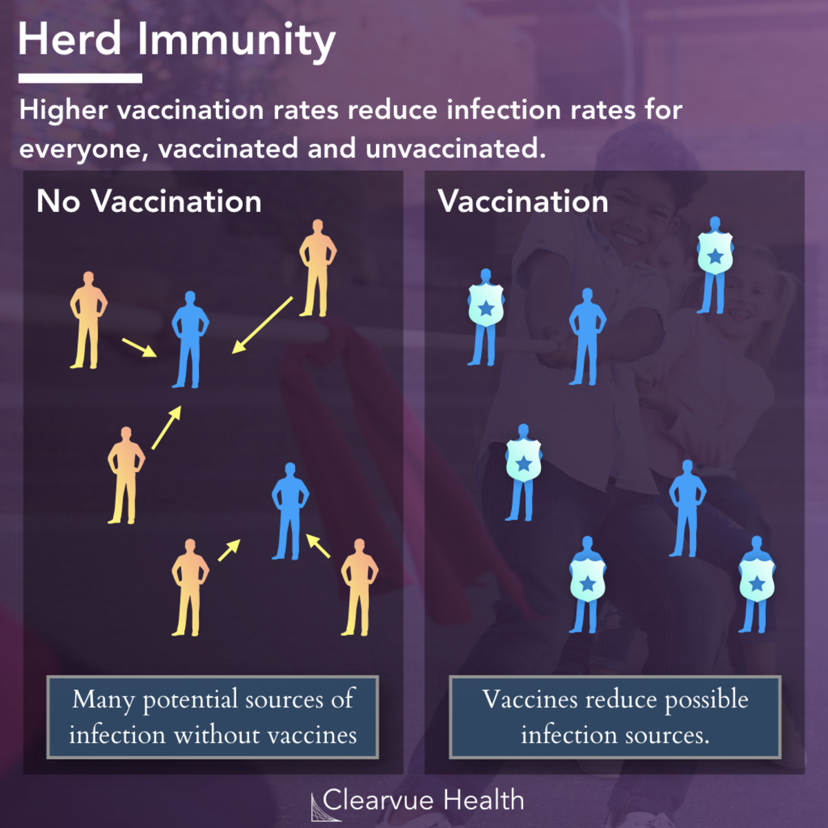 Herd Immunity Statistics: HPV | Visualized Health