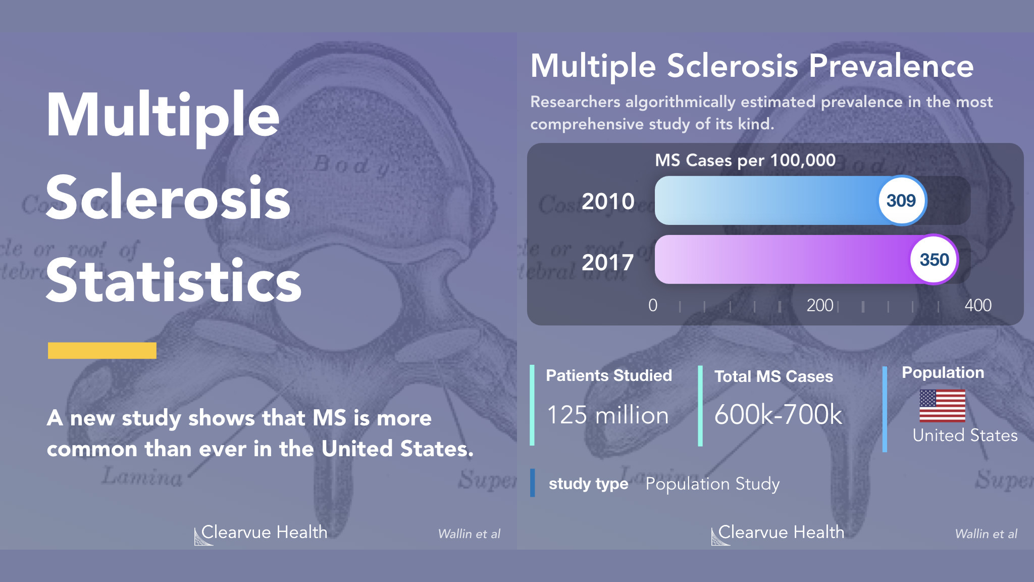 Multiple Sclerosis Statistics