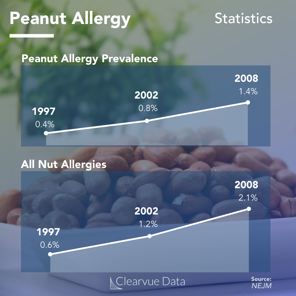 AR101: A New Potential Controversial Treatment for Peanut Allergies