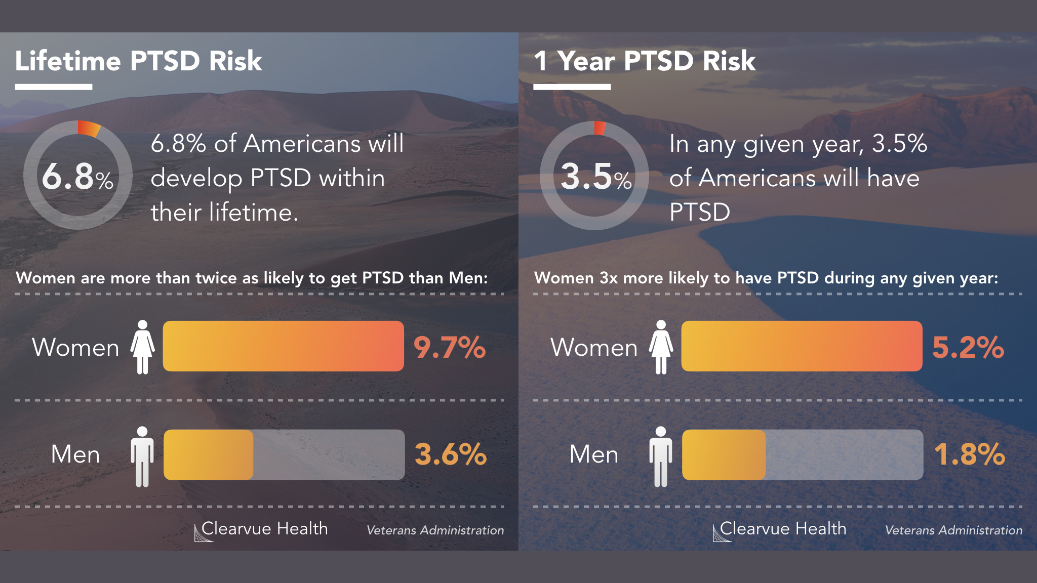 Ptsd Stats Full Article: Prevalence Of Post Traumatic Stress Disorder