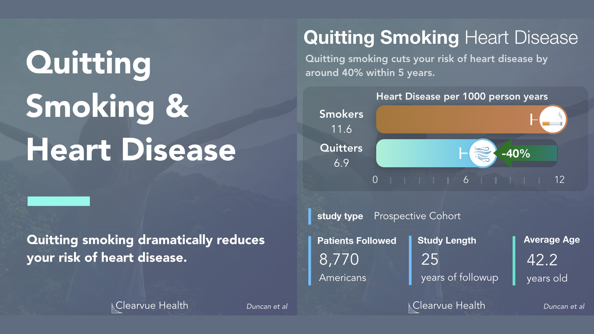 How Is Smoking Bad For Your Heart