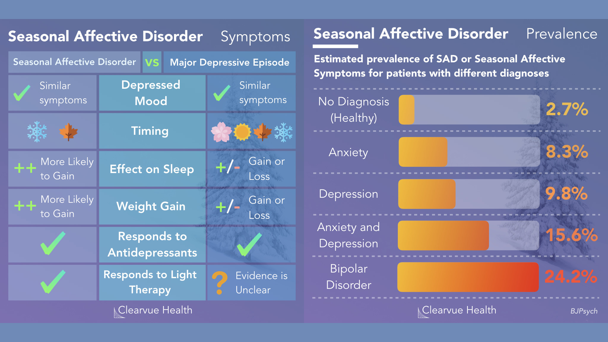Depression Symptoms Chart