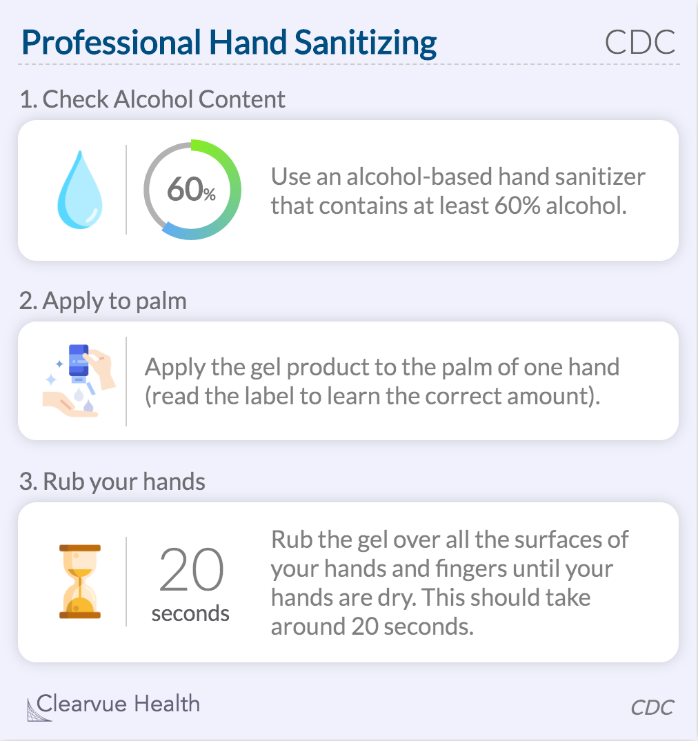 Hand Washing vs Hand Sanitizer | Visualized Science