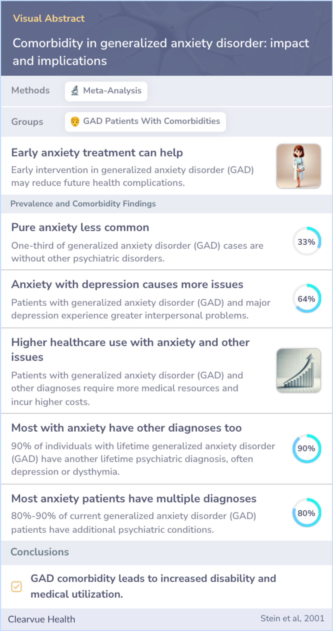 Study: Comorbidities in Generalized Anxiety Disorder (GAD) and Their ...