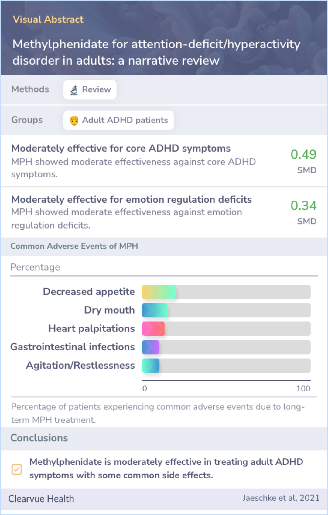 Methylphenidate for attention-deficit/hyperactivity disorder in adults ...