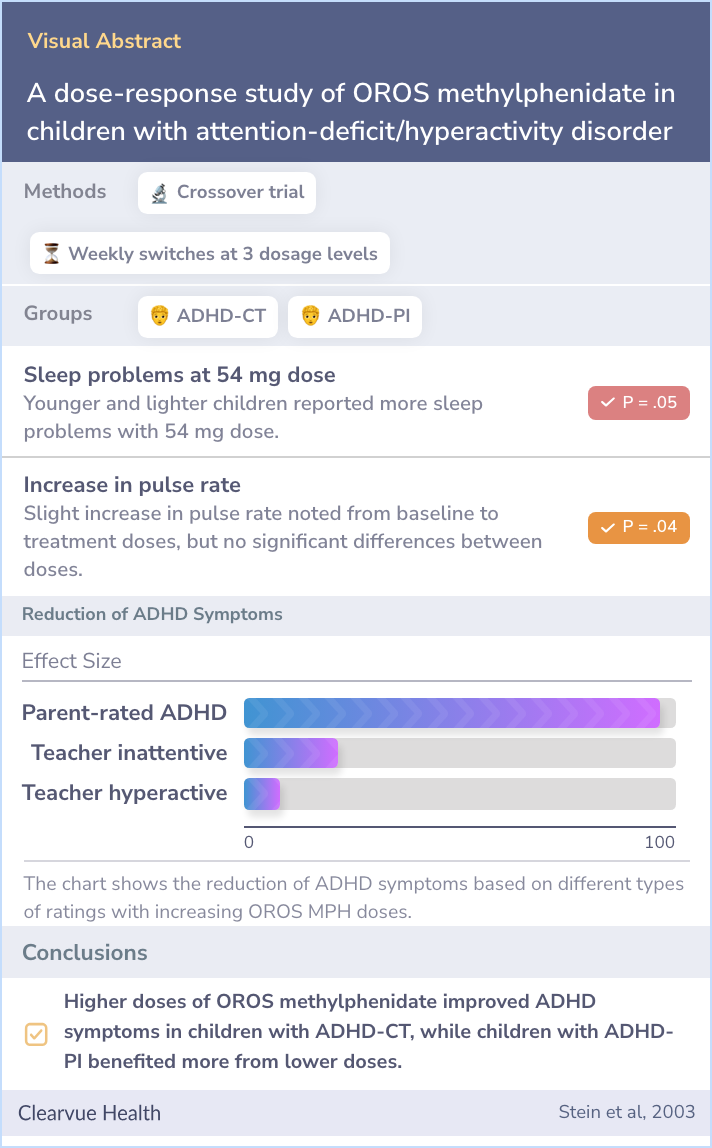 A dose-response study of OROS methylphenidate in children with attention-deficit/hyperactivity ...