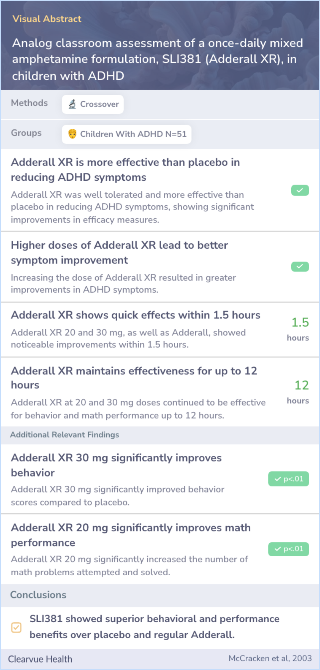 Analog classroom assessment of a once-daily mixed amphetamine formulation, SLI381 (Adderall XR ...