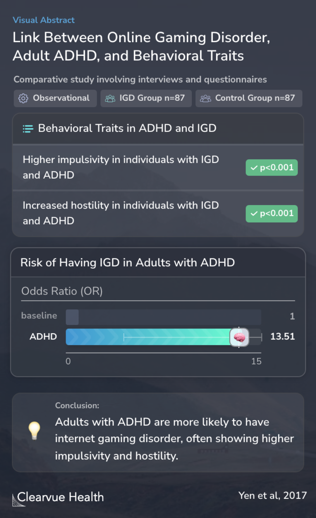 Association between Internet gaming disorder and adult attention ...