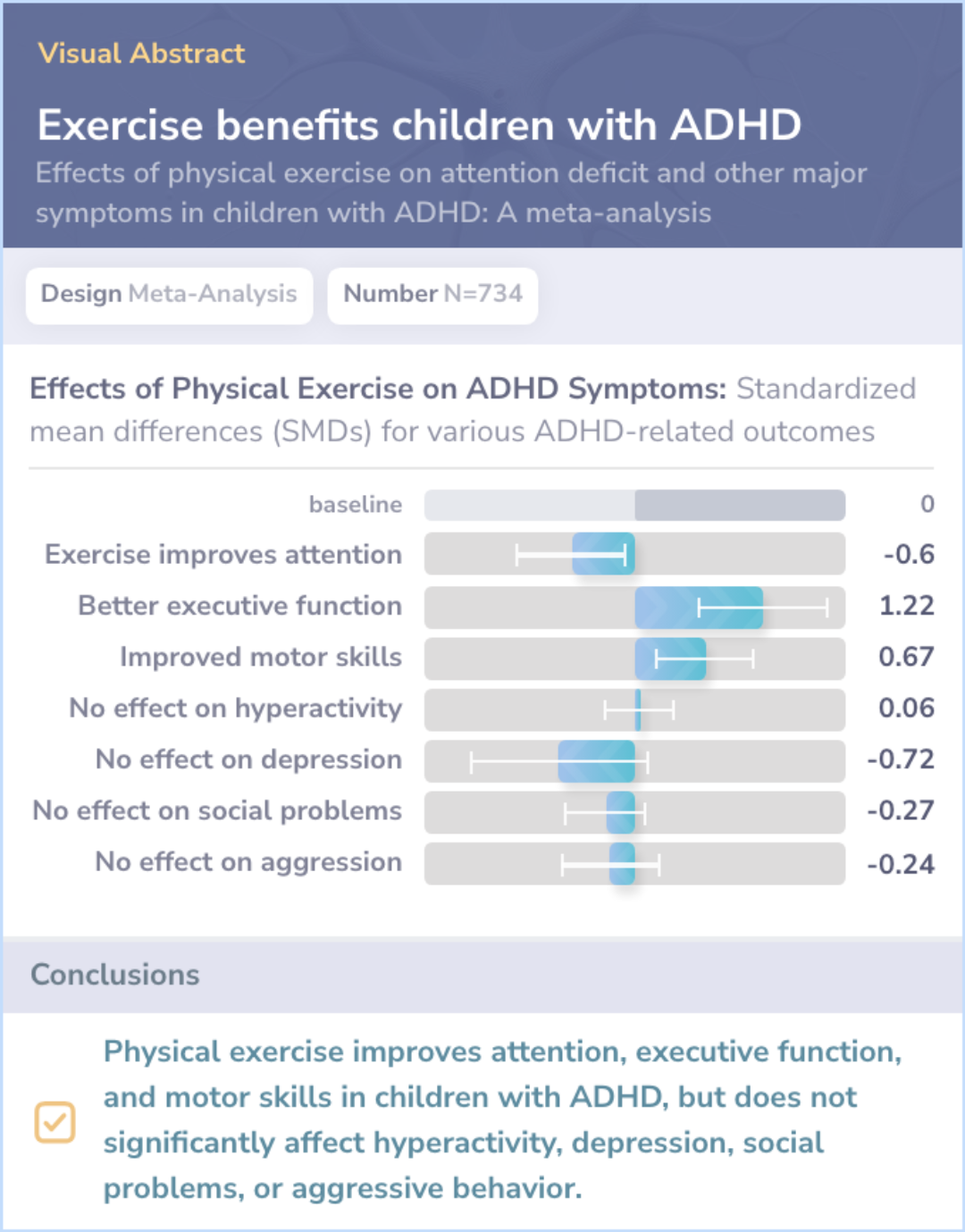 Physical Exercise Enhances Attention, Executive Function, and Motor Skills in Children with ADHD ...