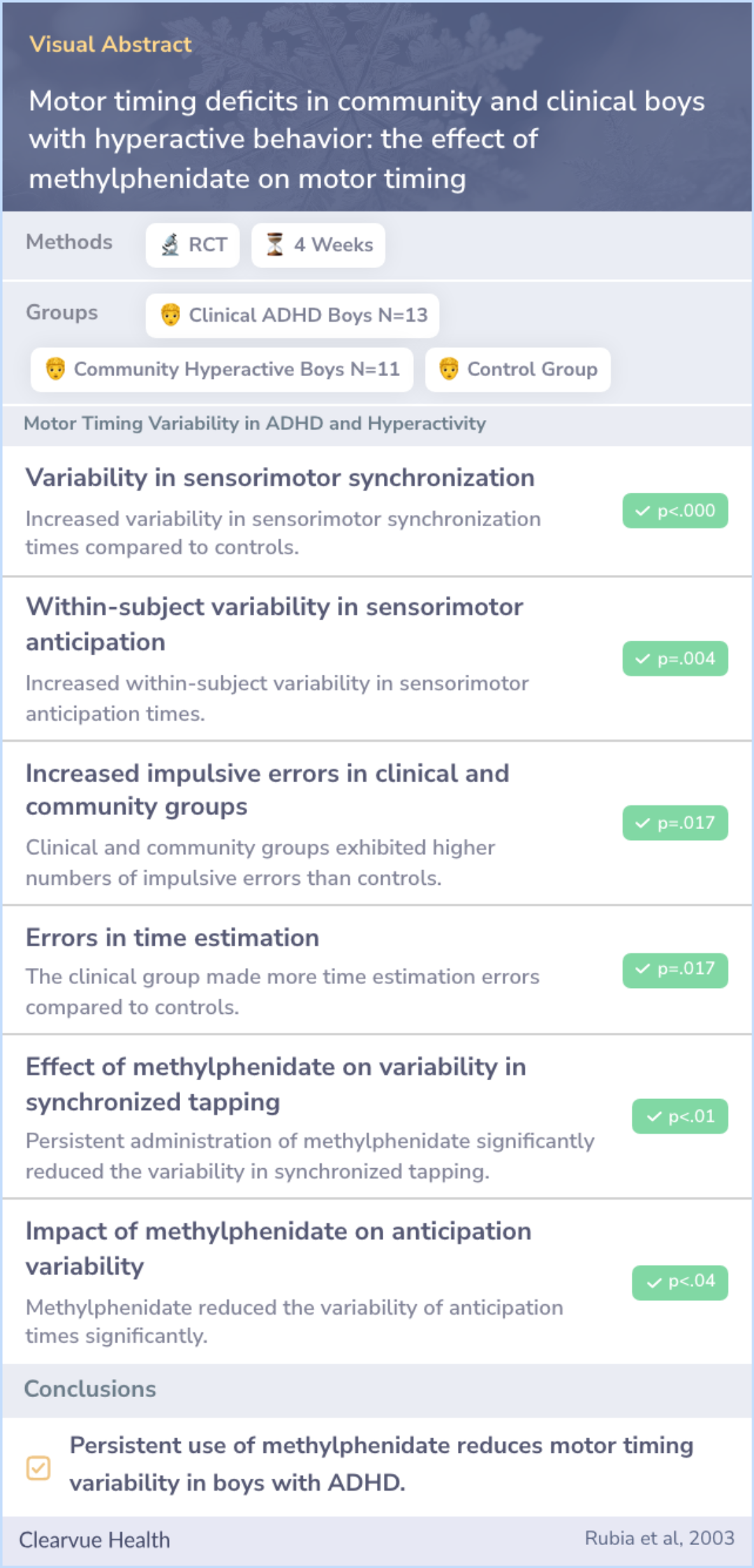 Motor timing deficits in community and clinical boys with hyperactive ...