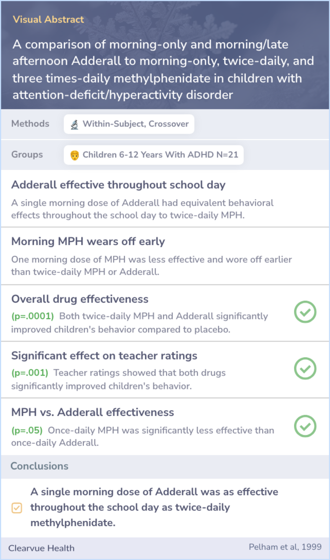 Study: Adderall Outperforms Methylphenidate (Ritalin) for Full-Day ADHD Symptom Control | Visual ...
