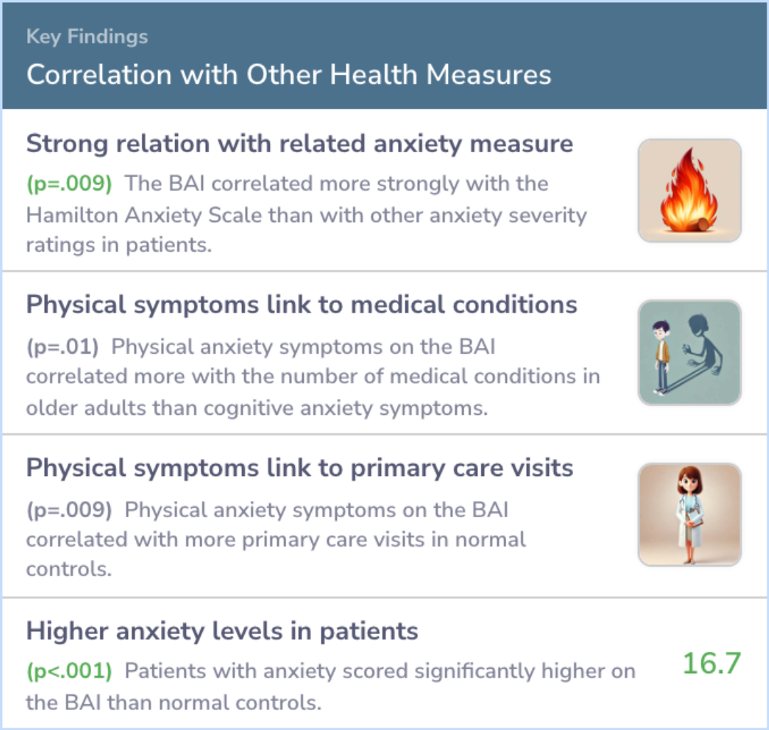 Study: Beck Anxiety Inventory Shows Limitations in Assessing Anxiety in ...