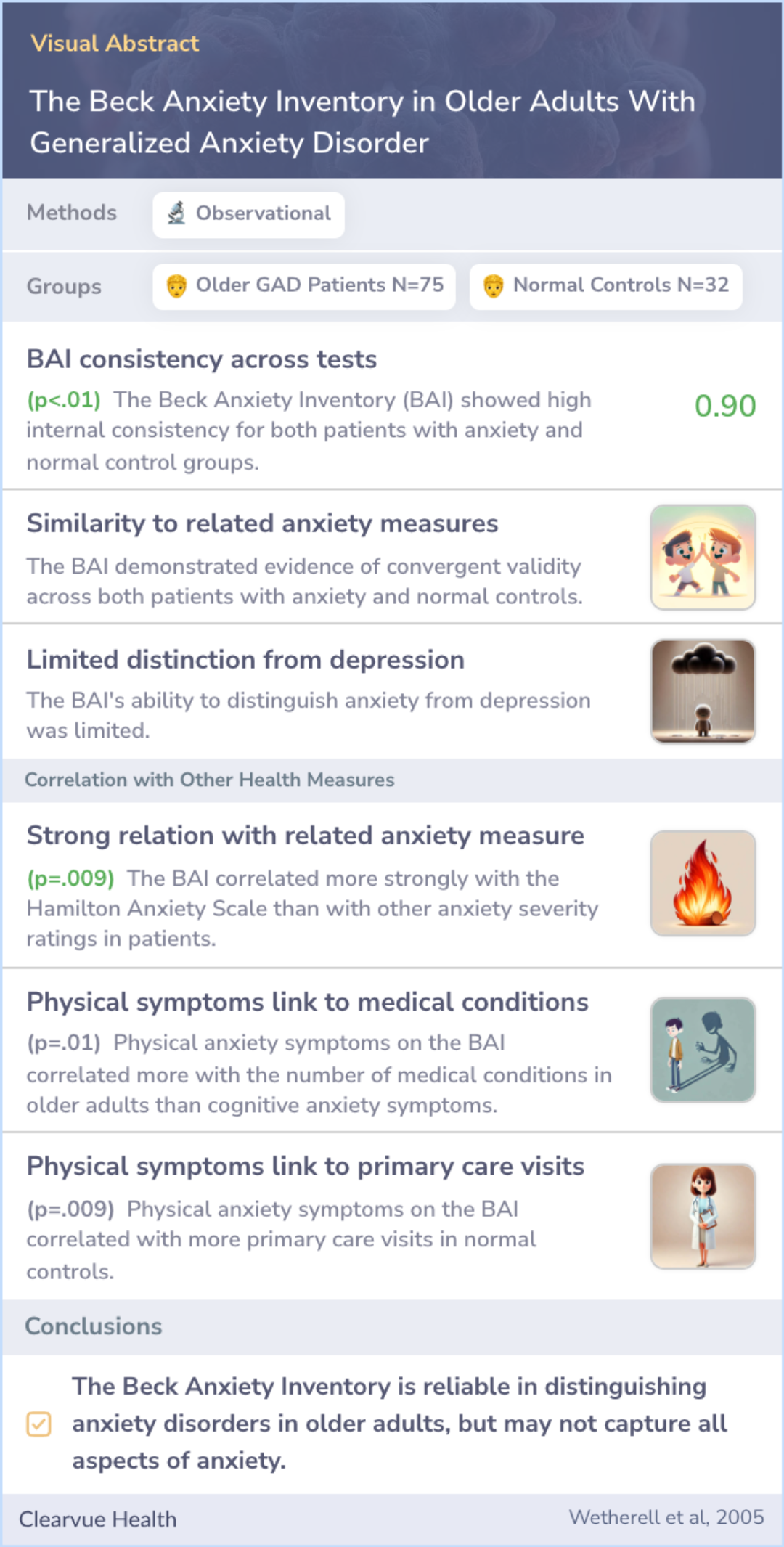 Study: Beck Anxiety Inventory Shows Limitations in Assessing Anxiety in ...