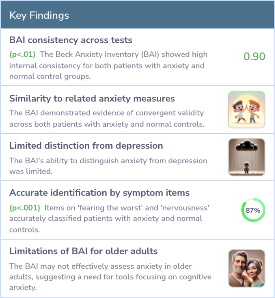 Study: Beck Anxiety Inventory Shows Limitations in Assessing Anxiety in ...