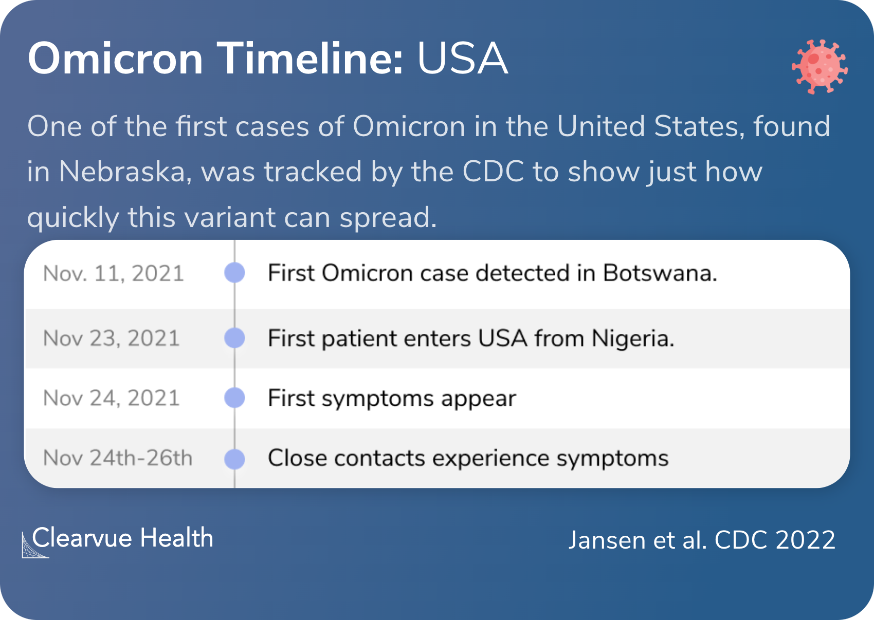 Investigation of a SARS-CoV-2 B.1.1.529 (Omicron) Variant Cluster ...