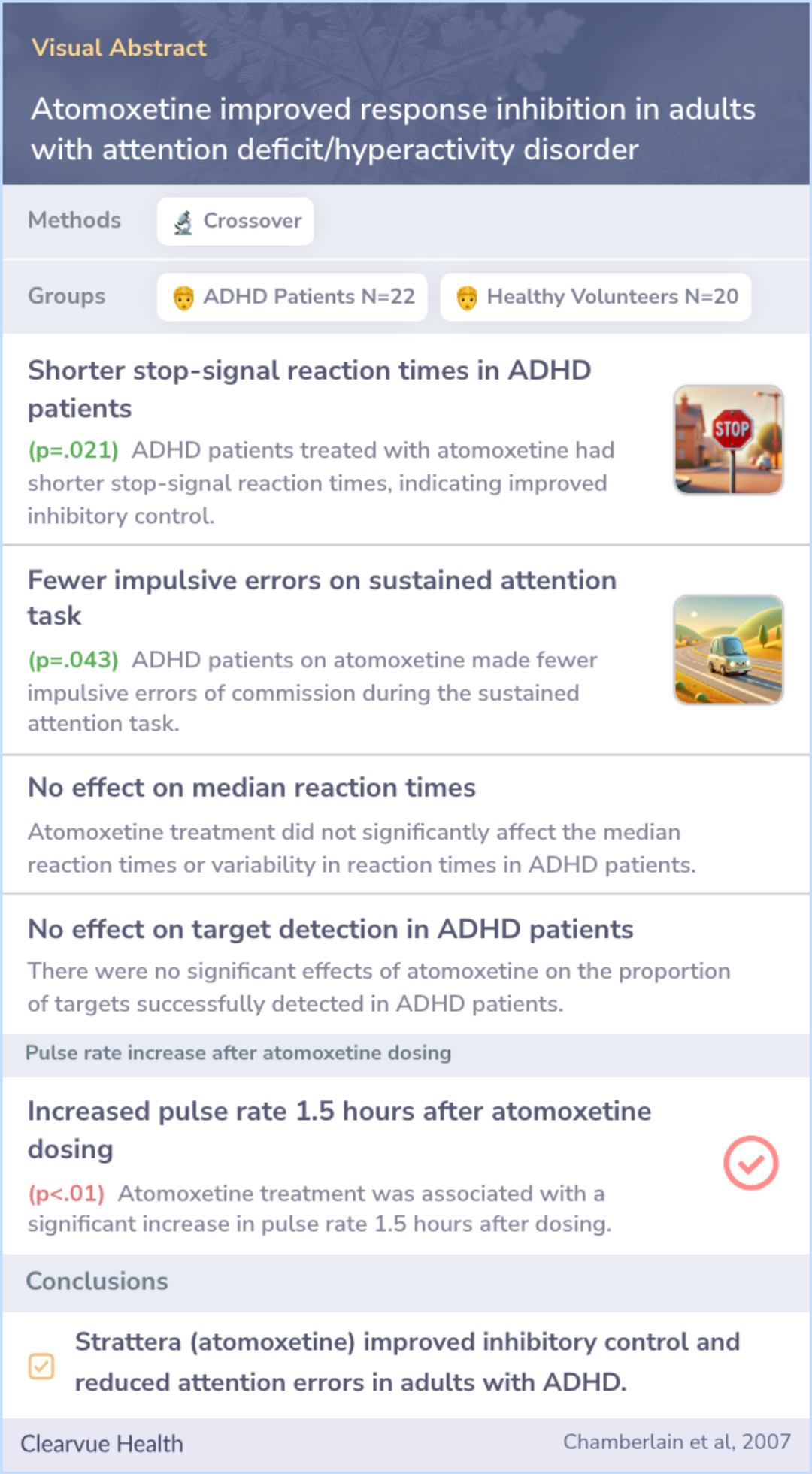 Atomoxetine improved response inhibition in adults with attention deficit/hyperactivity disorder