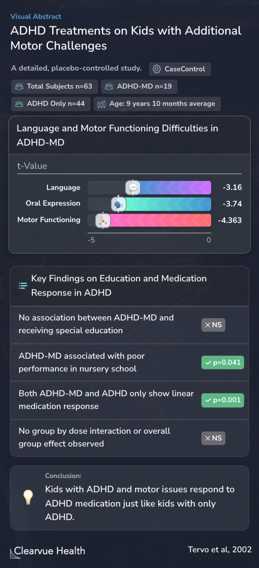 Children with ADHD and motor dysfunction compared with children with ADHD only