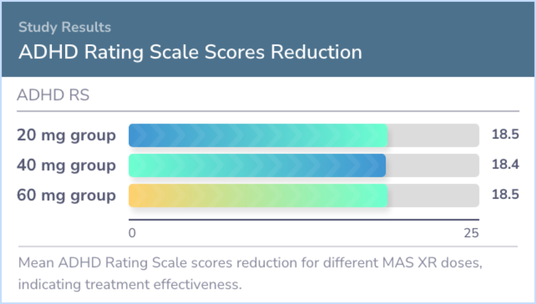 Study: Adderall XR Controls ADHD Symptoms for 12 Hours in Adults | Visual Abstract