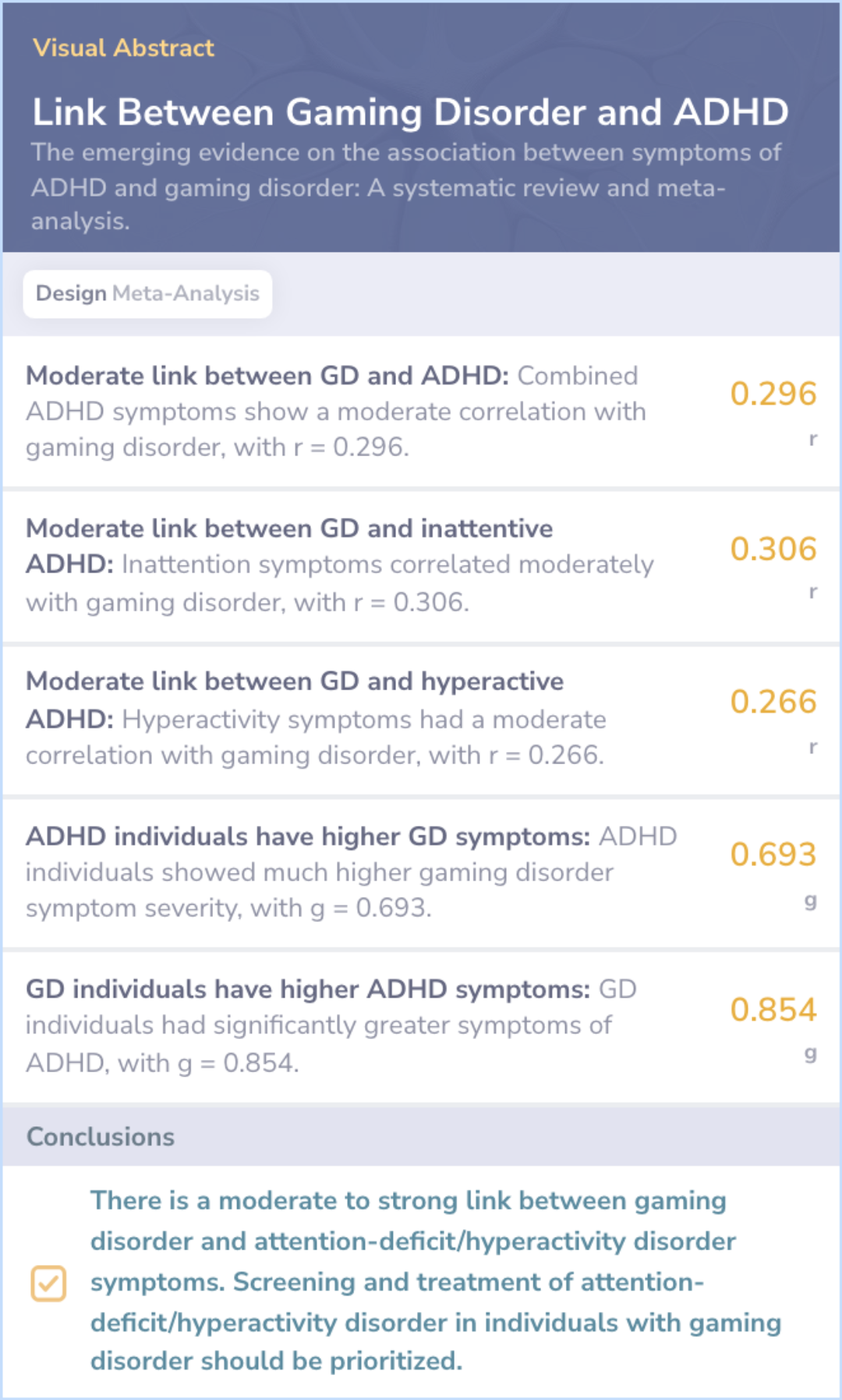 Moderate Correlation Found Between ADHD and Gaming Disorder Symptoms ...