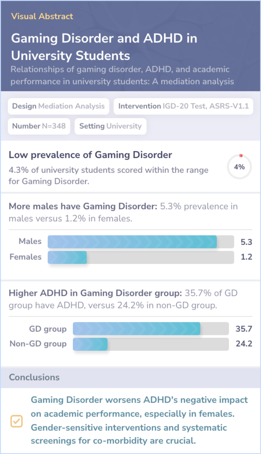 Moderate Correlation Found Between ADHD and Gaming Disorder Symptoms ...