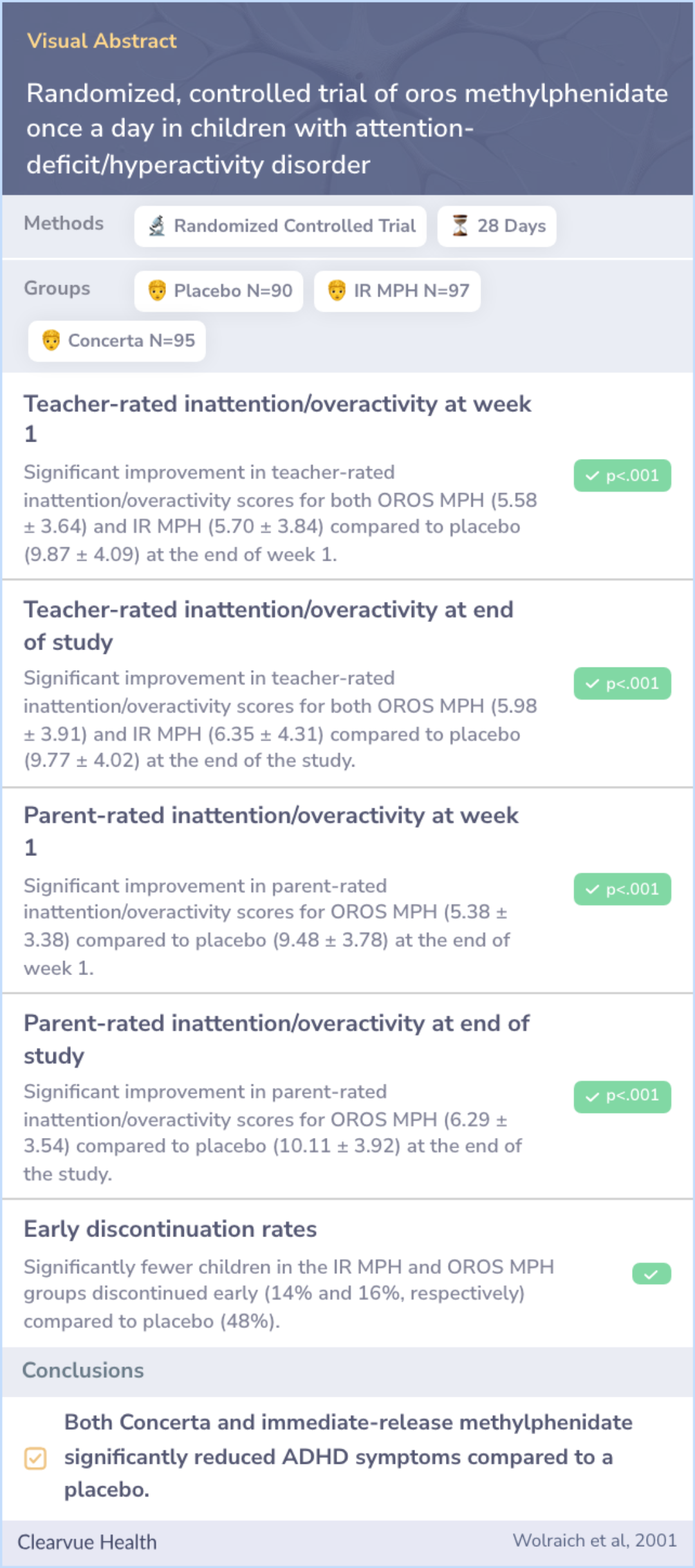 Randomized, controlled trial of oros methylphenidate once a day in children with attention ...