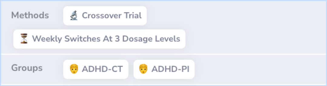 Study: How Concerta (OROS Methylphenidate) Dosage Affects ADHD Symptoms | Visual Abstract