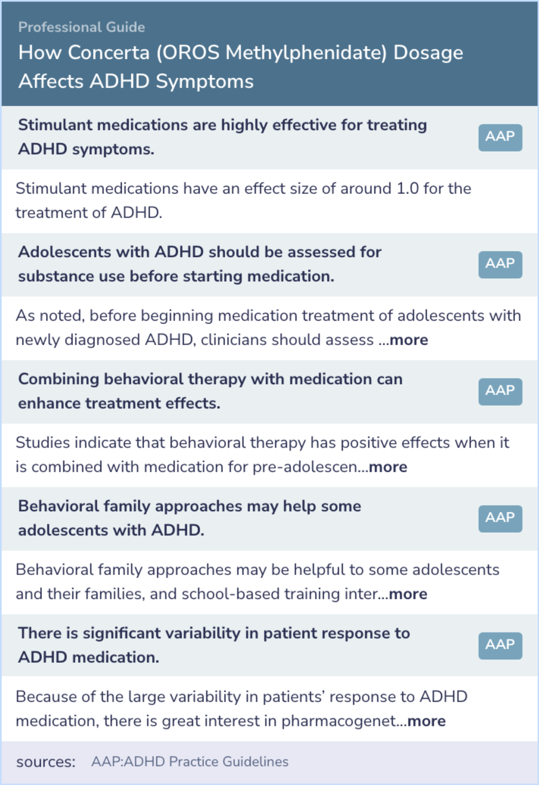 Study: How Concerta (OROS Methylphenidate) Dosage Affects ADHD Symptoms | Visual Abstract