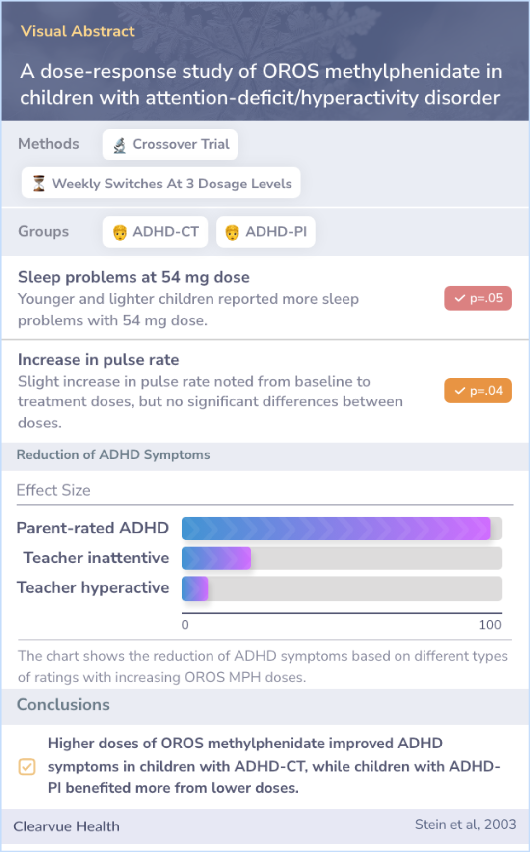 A dose-response study of OROS methylphenidate in children with ...