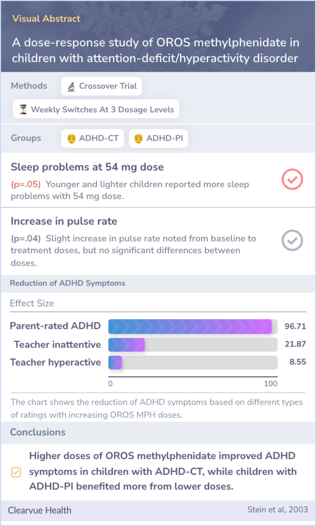 Study: How Concerta (OROS Methylphenidate) Dosage Affects ADHD Symptoms | Visual Abstract