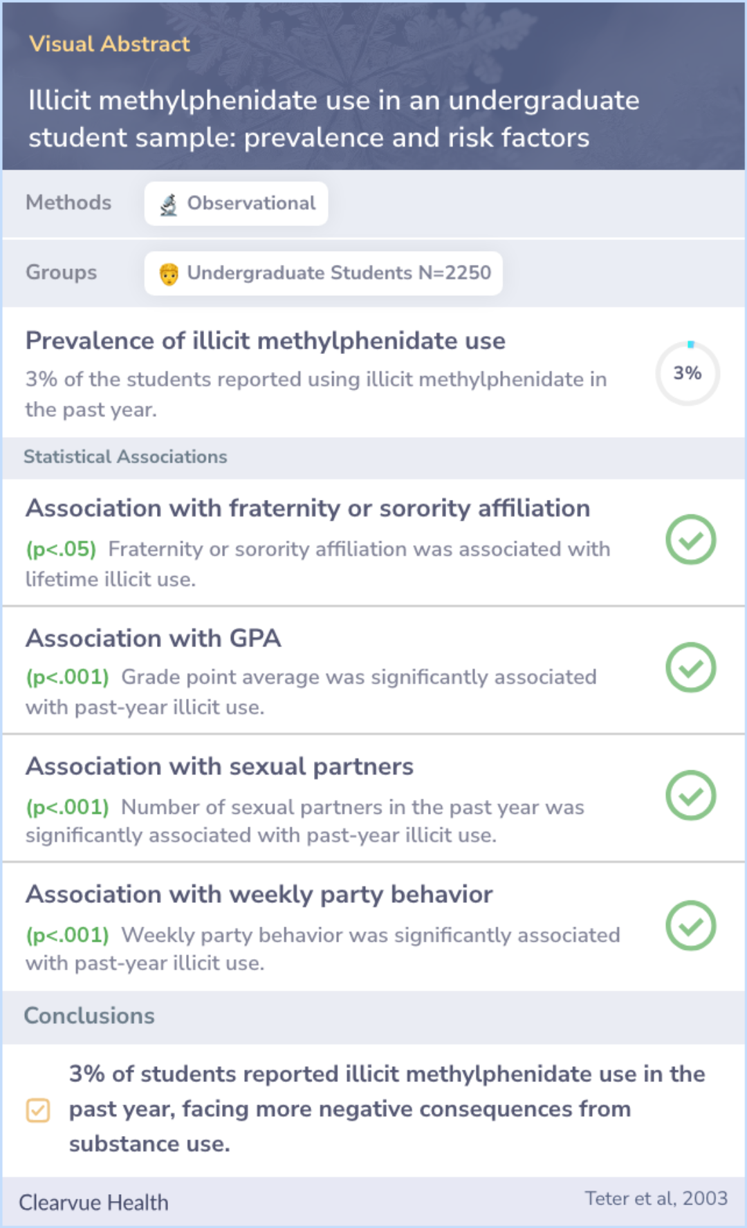 Survey: Illicit Methylphenidate (Ritalin) Use Among College Students ...