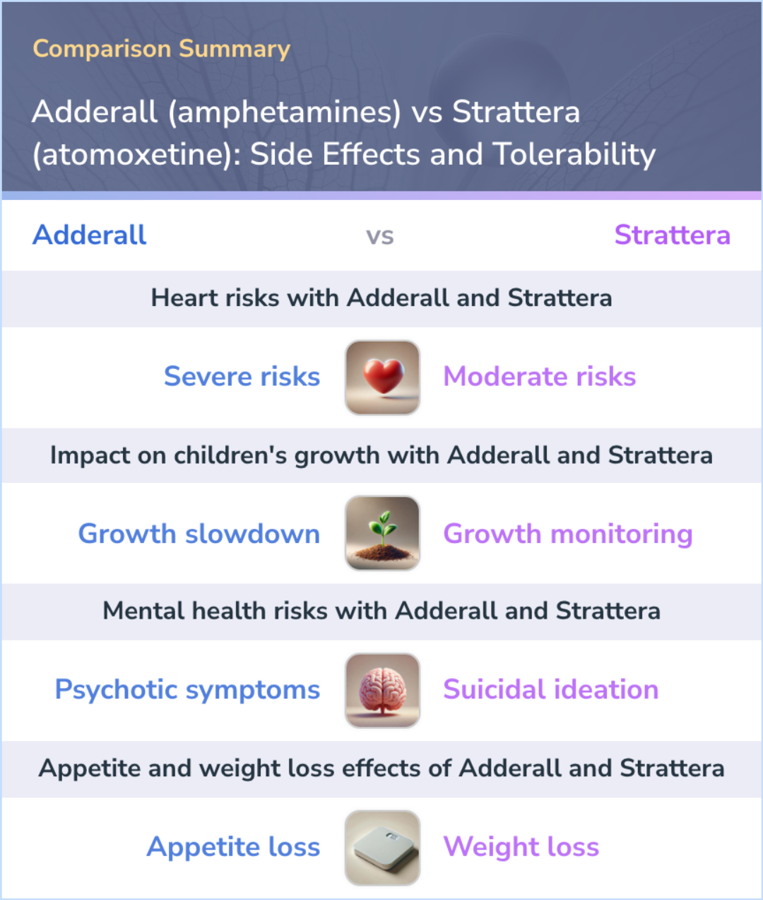 Adderall (amphetamines) vs Strattera (atomoxetine): Side Effects and ...