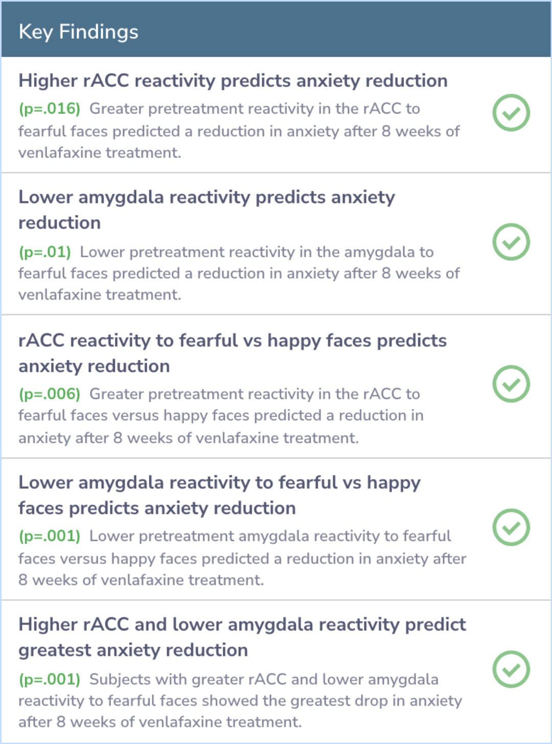 A functional magnetic resonance imaging predictor of treatment response ...