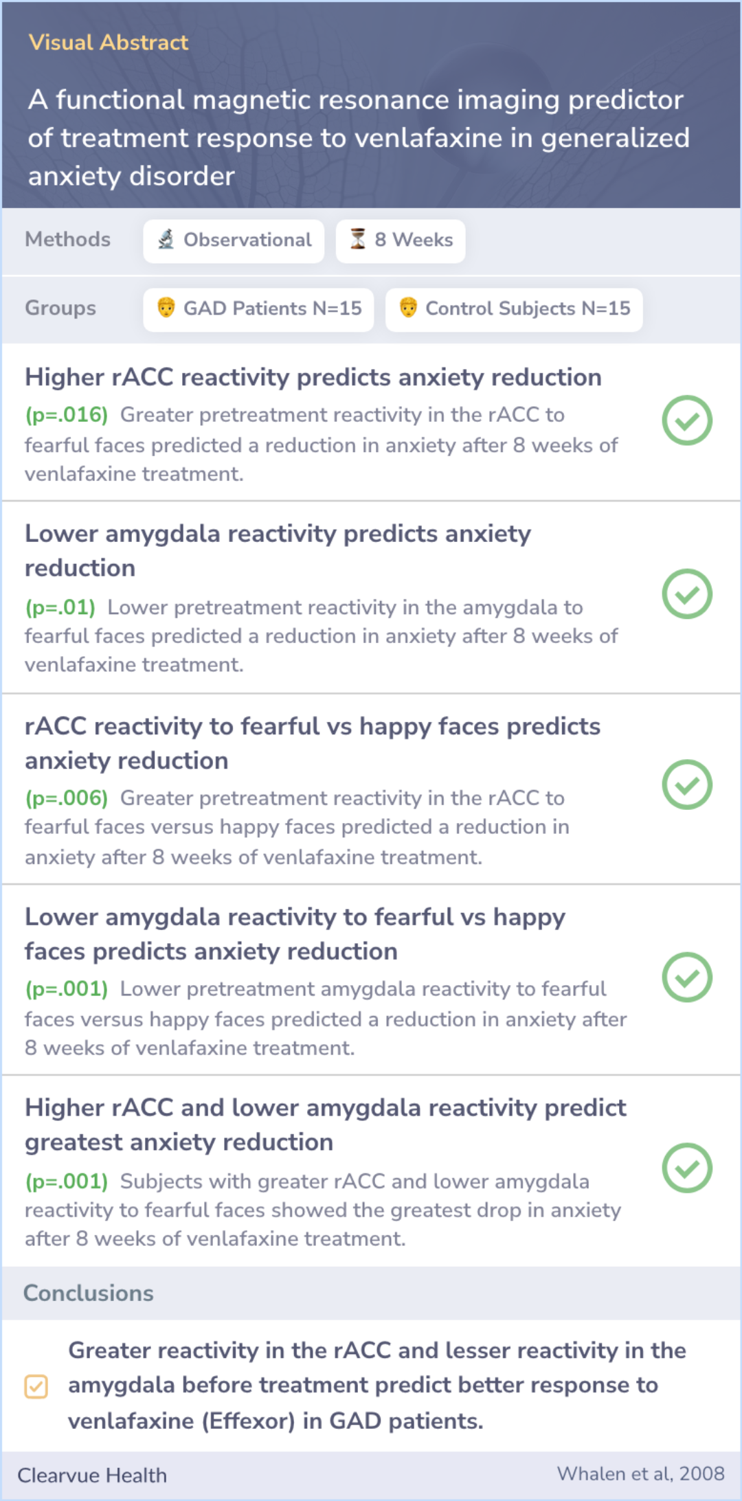 A functional magnetic resonance imaging predictor of treatment response ...
