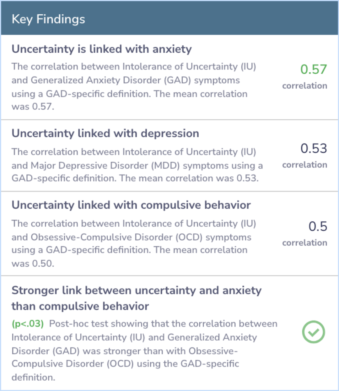 A meta-analysis of the relation of intolerance of uncertainty to ...