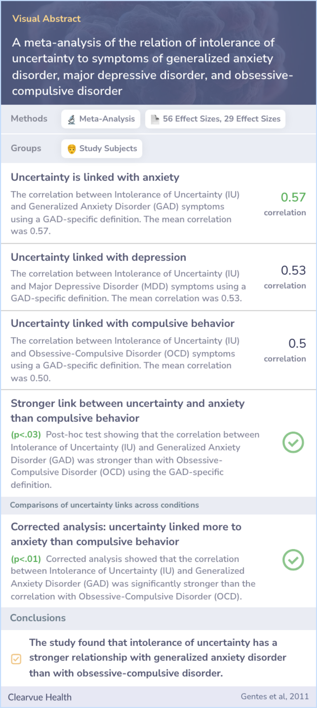 A meta-analysis of the relation of intolerance of uncertainty to ...