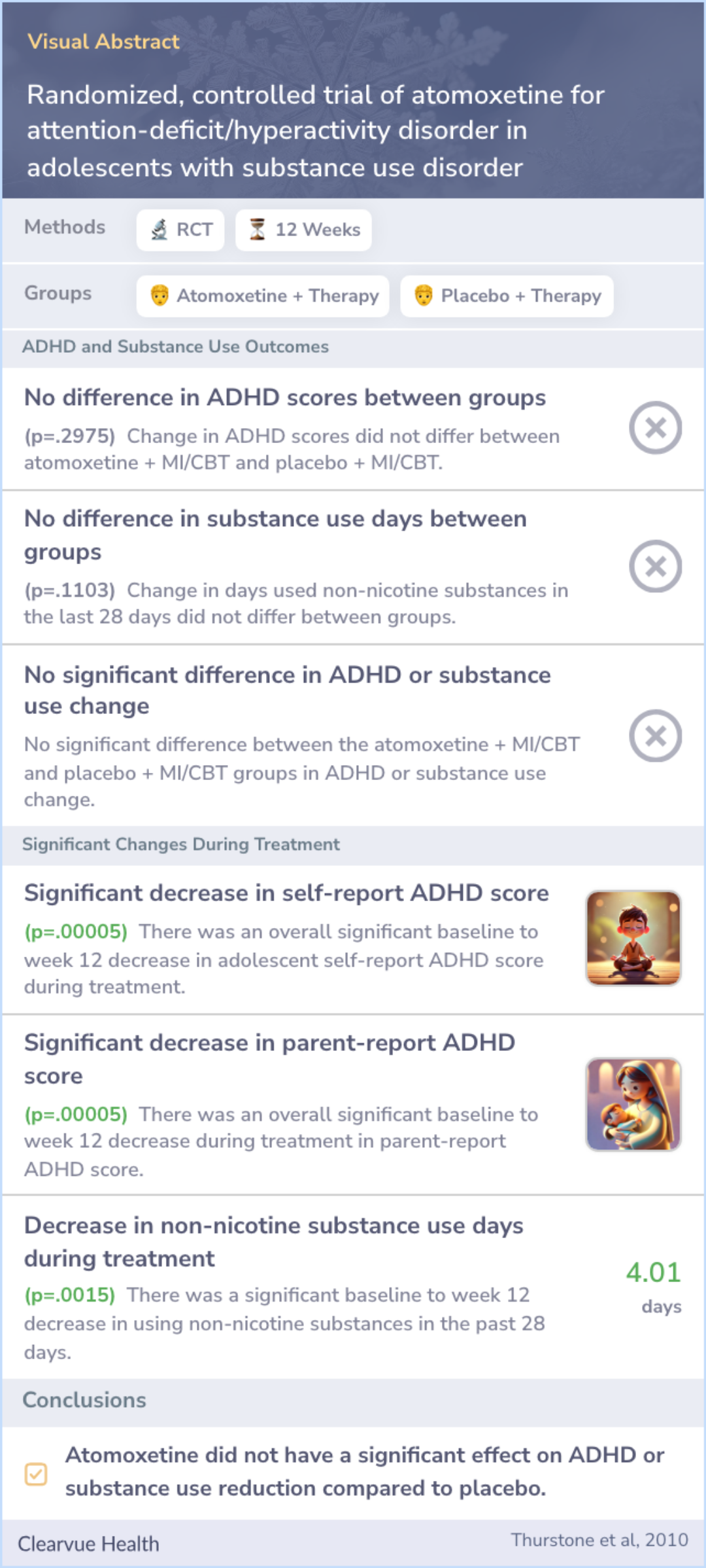 Randomized, controlled trial of atomoxetine for attention-deficit/hyperactivity disorder in ...
