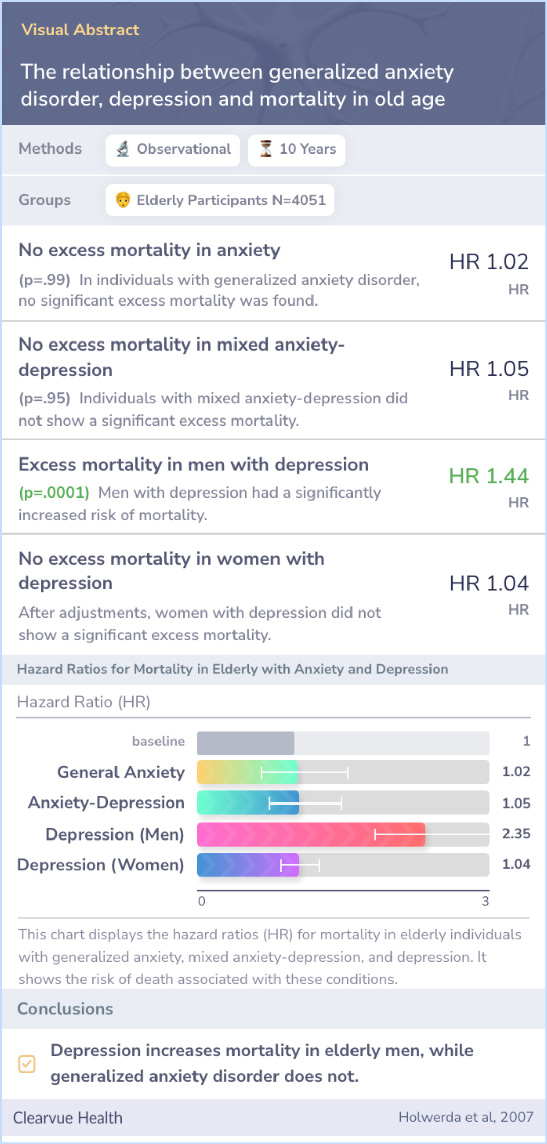 The relationship between generalized anxiety disorder, depression and ...