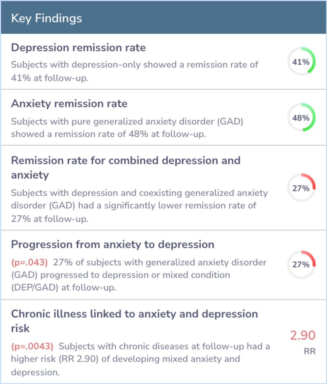 Study: Depression with Coexisting Anxiety in the Elderly Is More Severe ...