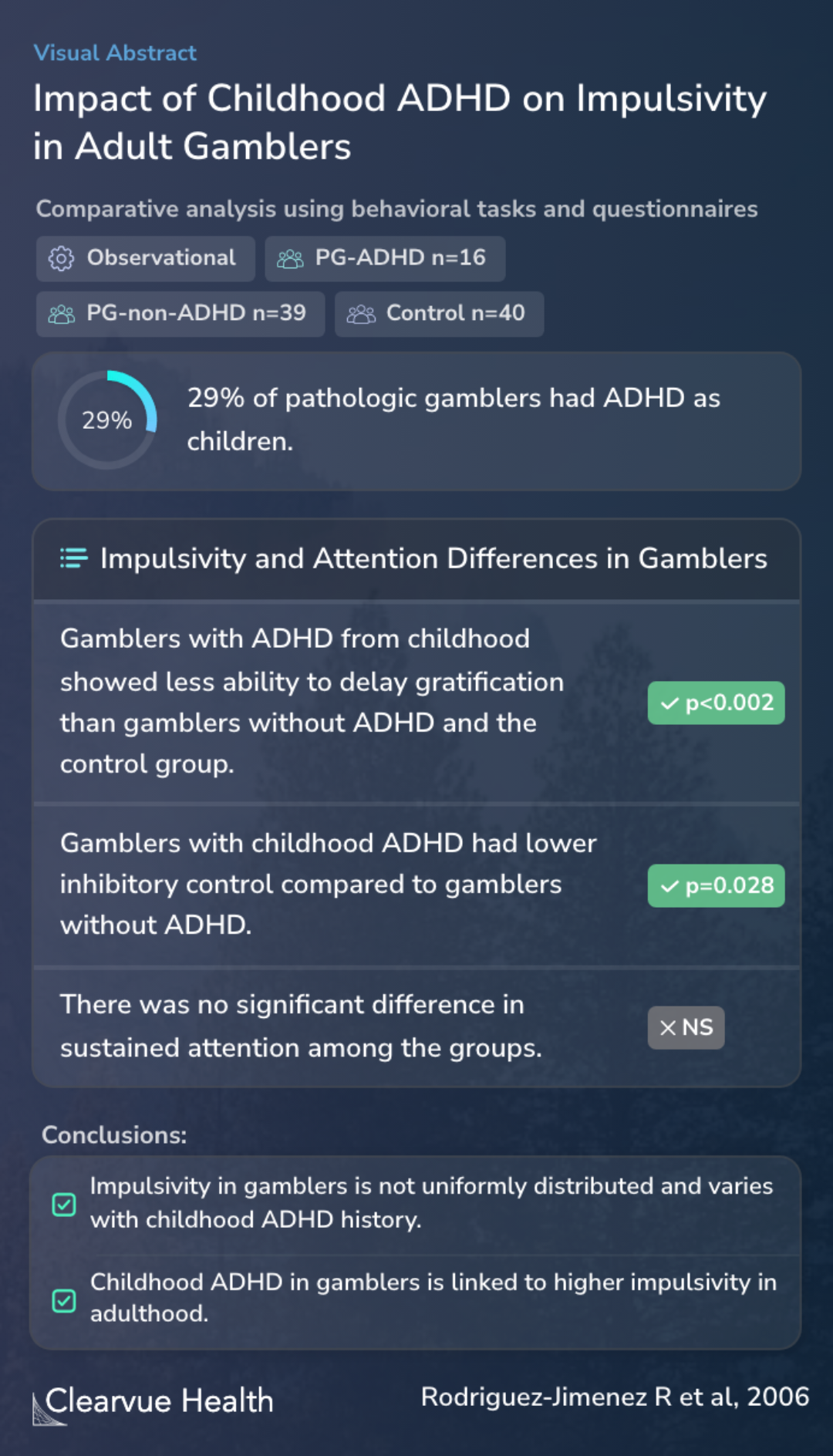 Impulsivity and sustained attention in pathological gamblers: influence ...