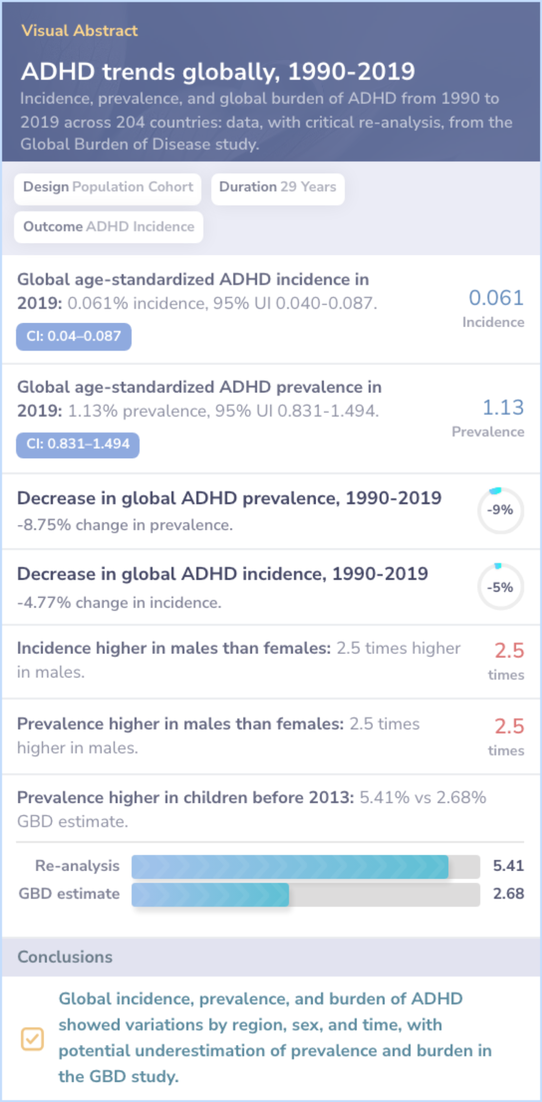 Global ADHD Incidence and Prevalence from 1990 to 2019 Show Decline ...