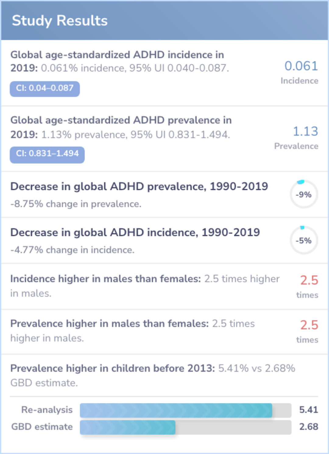 Global ADHD Incidence and Prevalence from 1990 to 2019 Show Decline ...