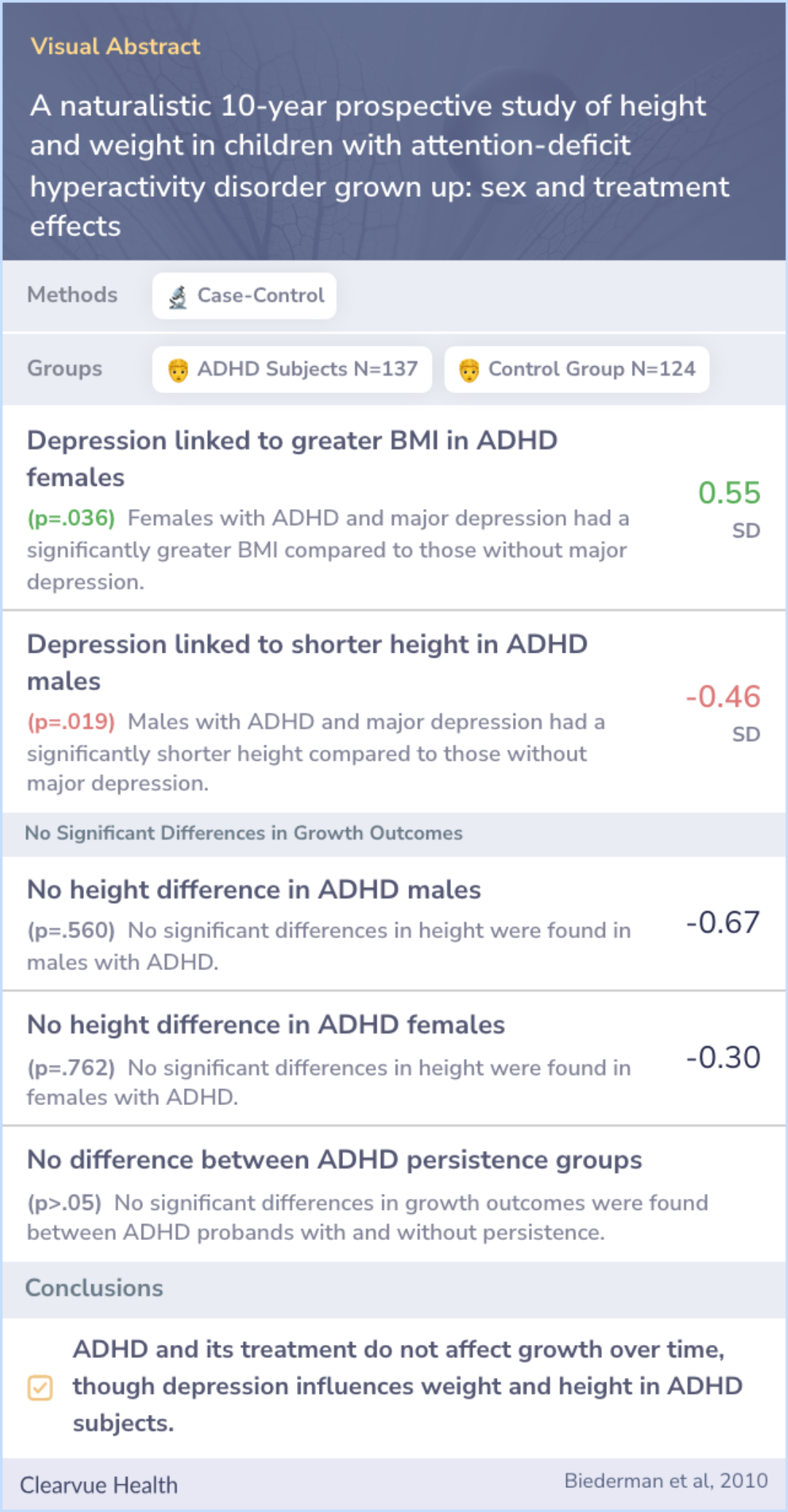 Study: ADHD and Stimulant Treatment Do Not Affect Growth in Children ...