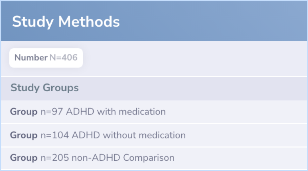 ADHD Students Show Lower GPAs and Study Strategies Compared to Peers ...