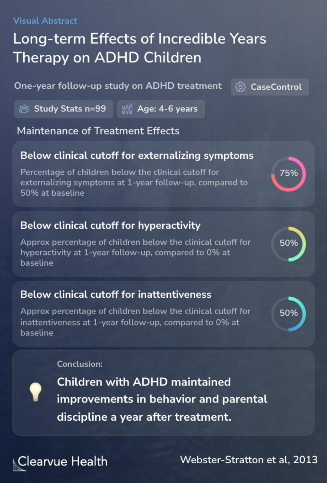 Visual Abstract: One-year follow-up of combined parent and child ...