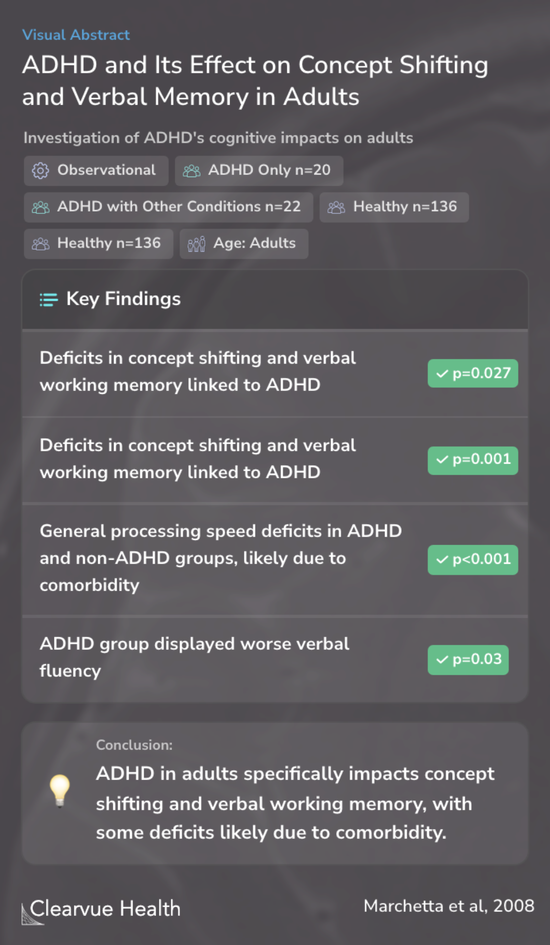 Visual Abstract: Interference control, working memory, concept shifting ...