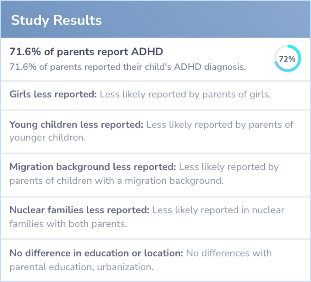 Parental Reporting Discrepancy in ADHD Diagnosis Findings Linked to ...