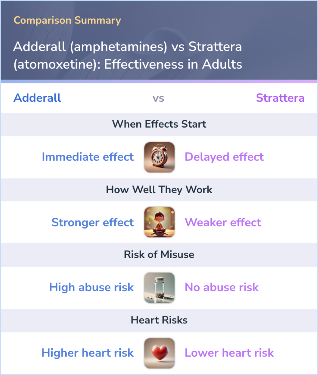 Adderall (amphetamines) vs Strattera (atomoxetine): Effectiveness in Adults